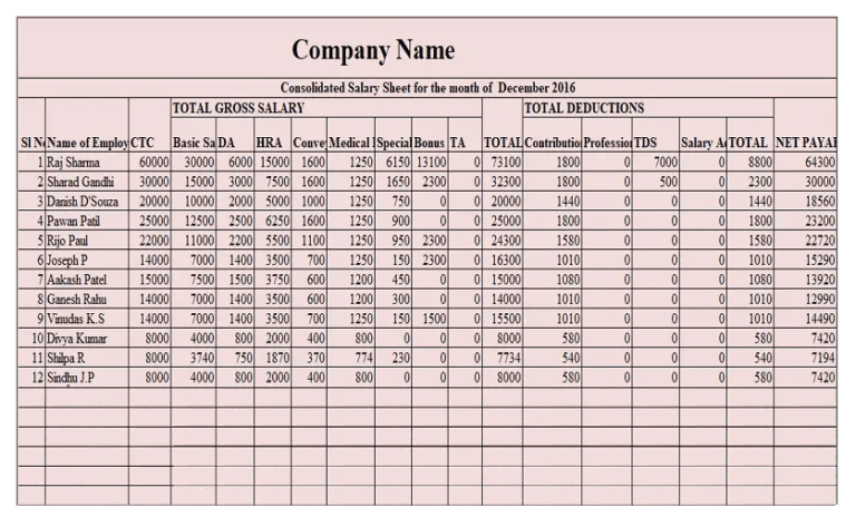 Salary Comparison Chart Template | Free Payslip Templates